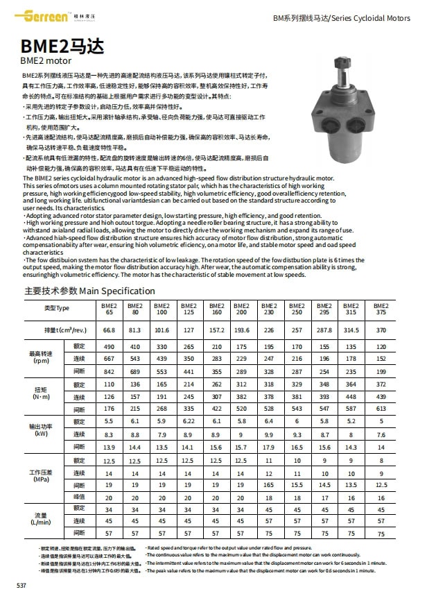 Orbital Motor Series Products - Green Hydraulic